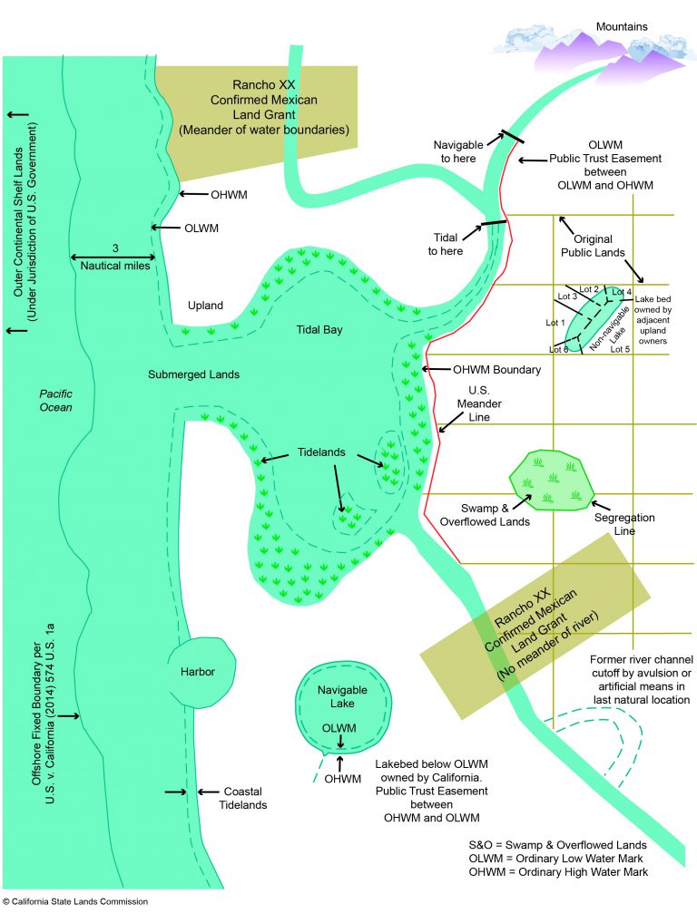 Water Boundaries | CA State Lands Commission